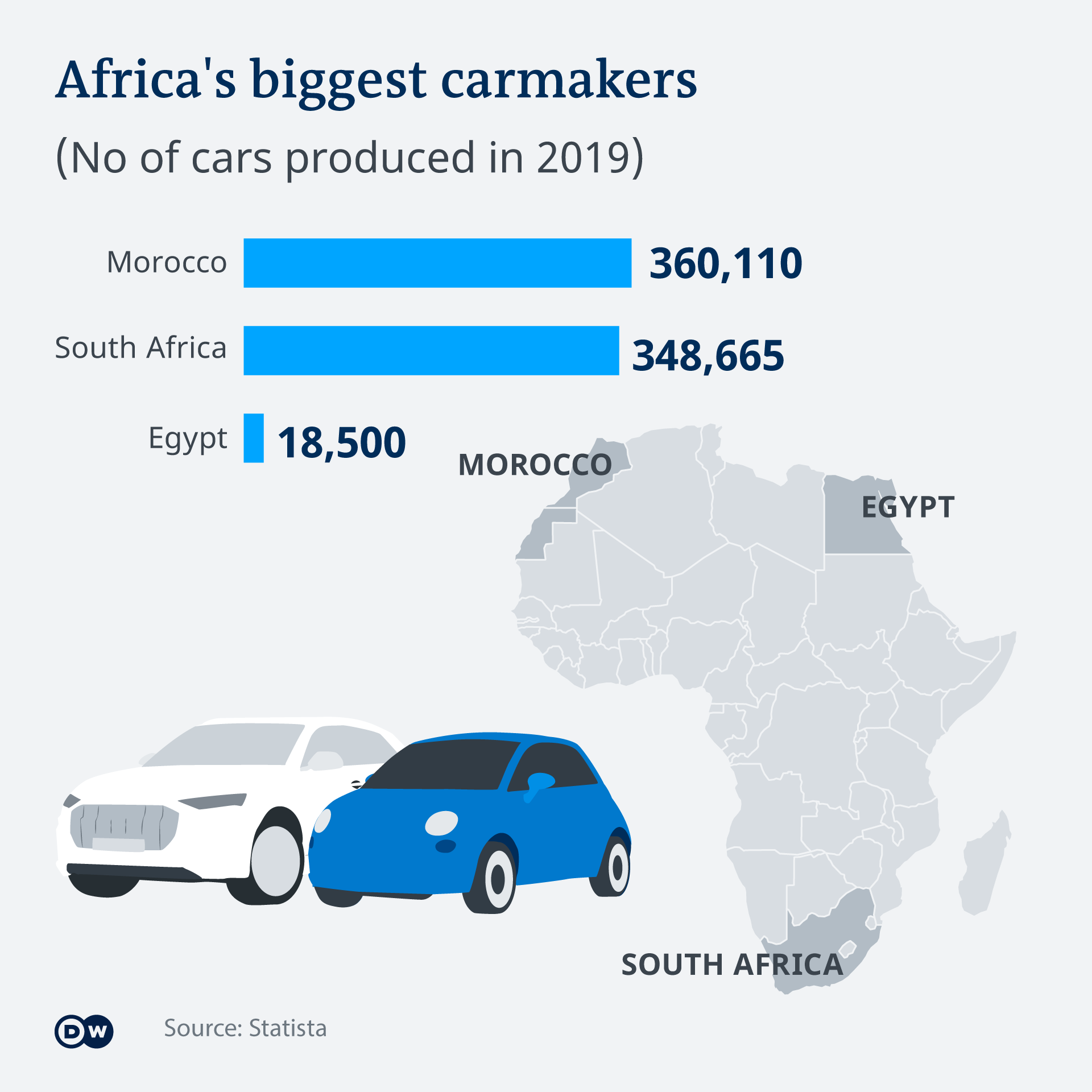 Automotive Sales In Africa at Lonnie Allen blog
